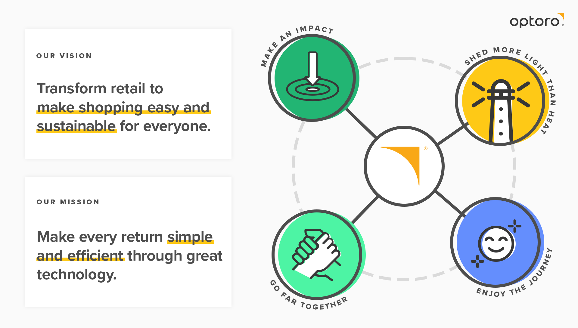 Optoro's 2023 Impact Report - Optoro