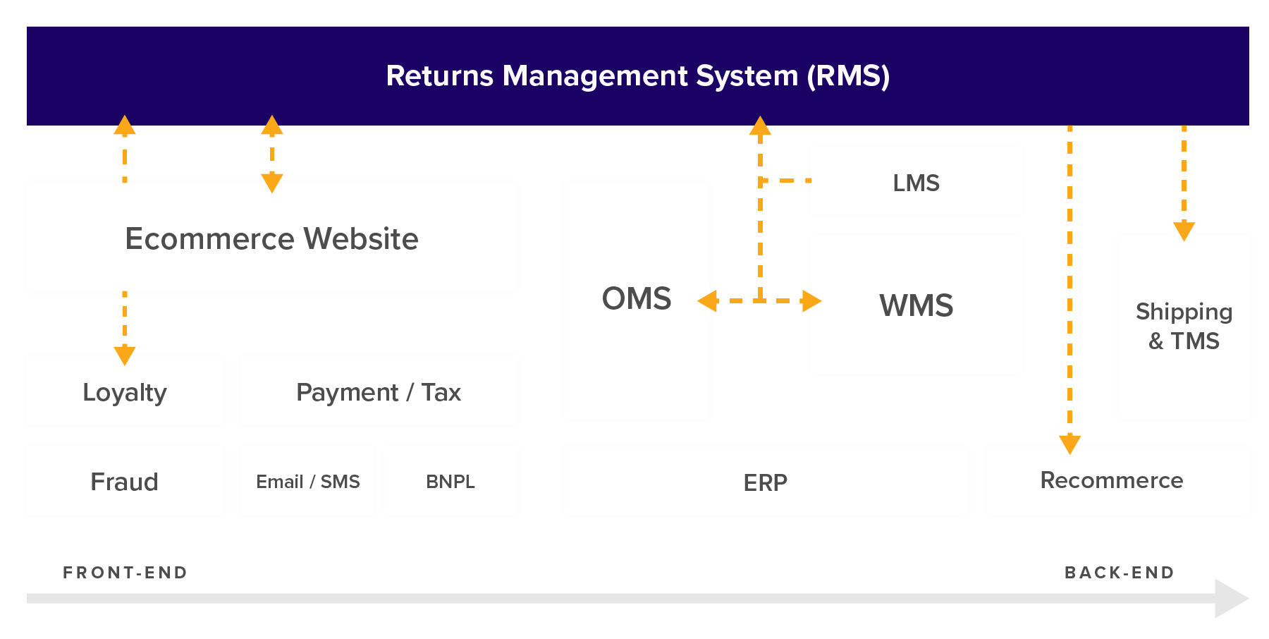 Returns Management For 3PLs - Optoro