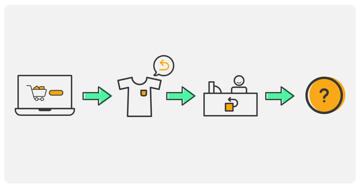 Returns Management System for Retailers and 3PLs - Optoro
